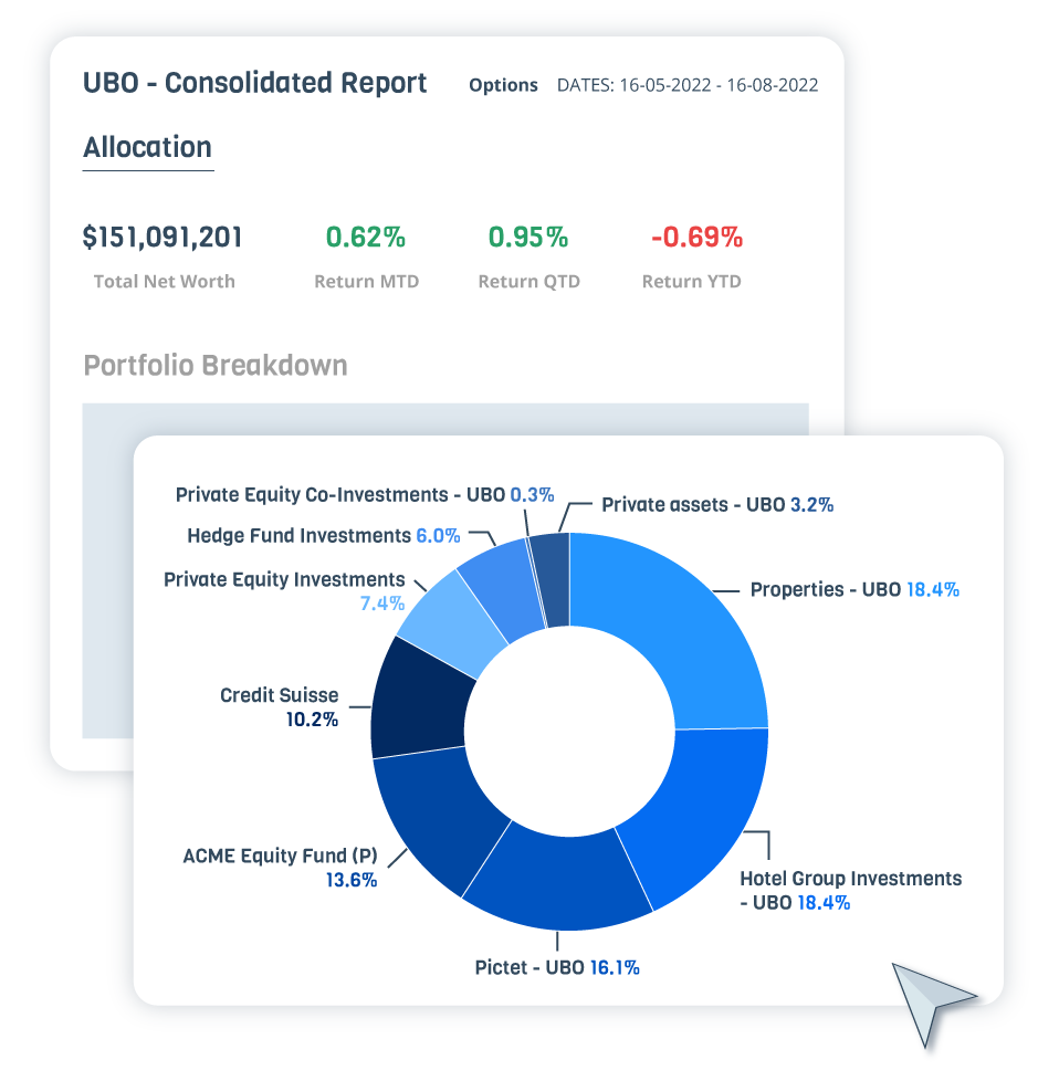 Consolidated Wealth Reporting for Family Offices | Landytech