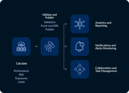 Discover Sesame - Investment Management Platform | Landytech