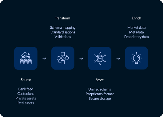 Discover Sesame - Investment Management Platform | Landytech