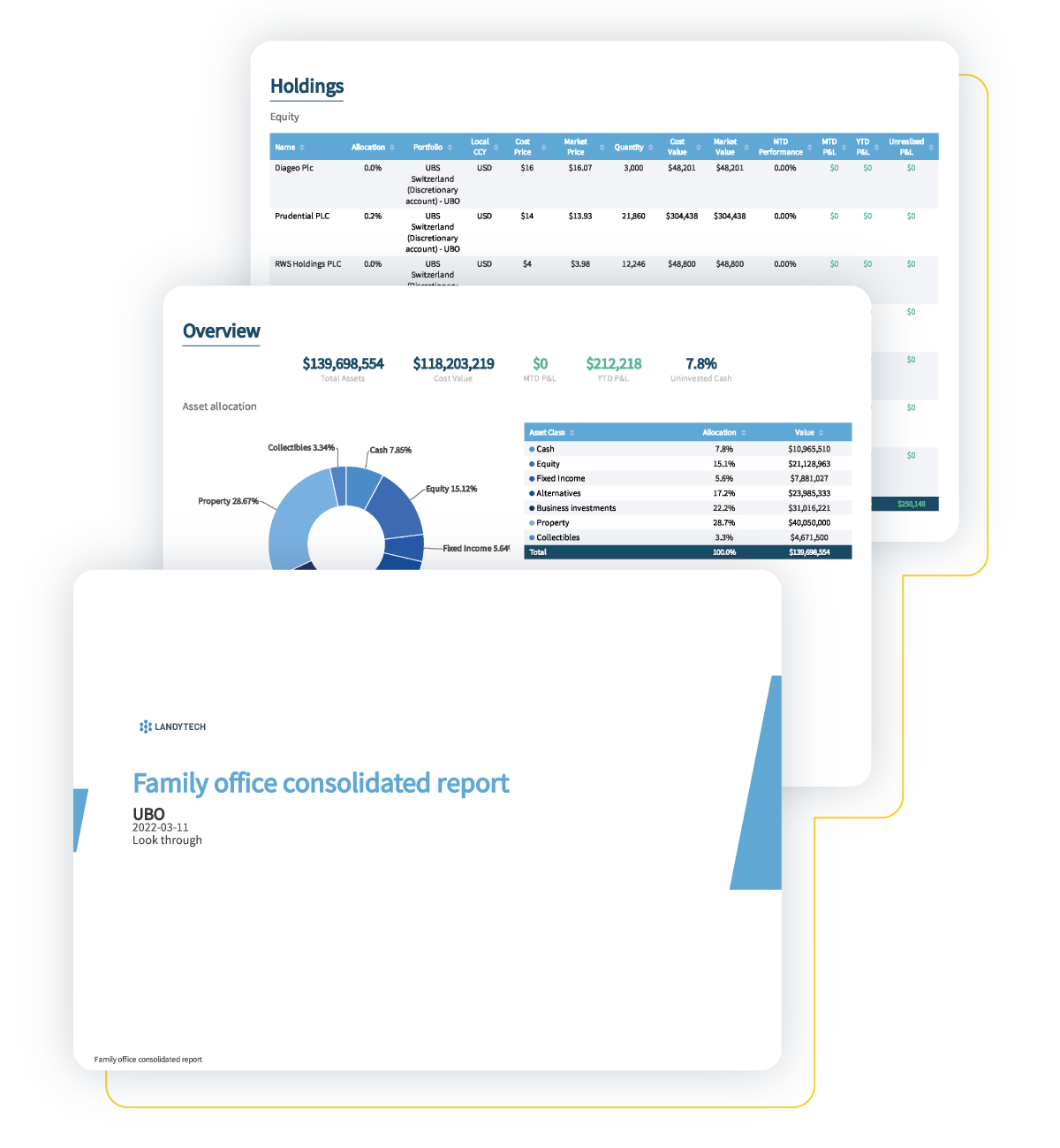 Family Office Software | Landytech