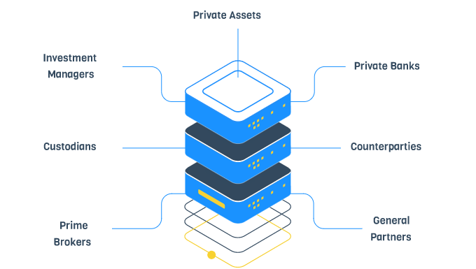 Discover Sesame - Investment Management Platform | Landytech