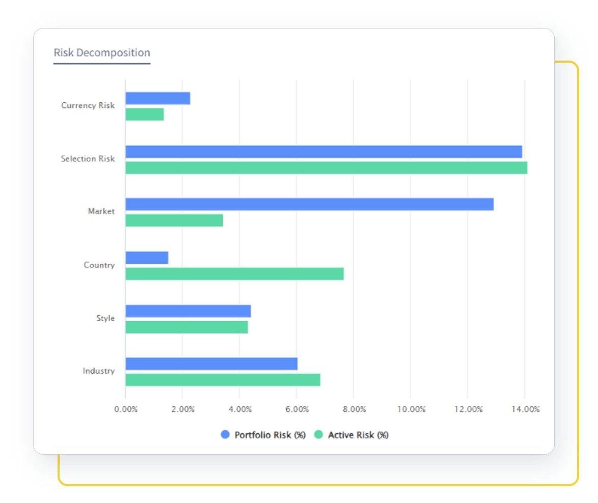Risk Management | Sesame by Landytech