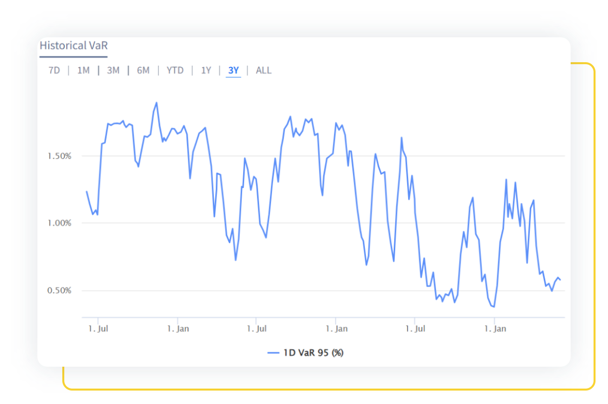 Risk Management | Sesame by Landytech