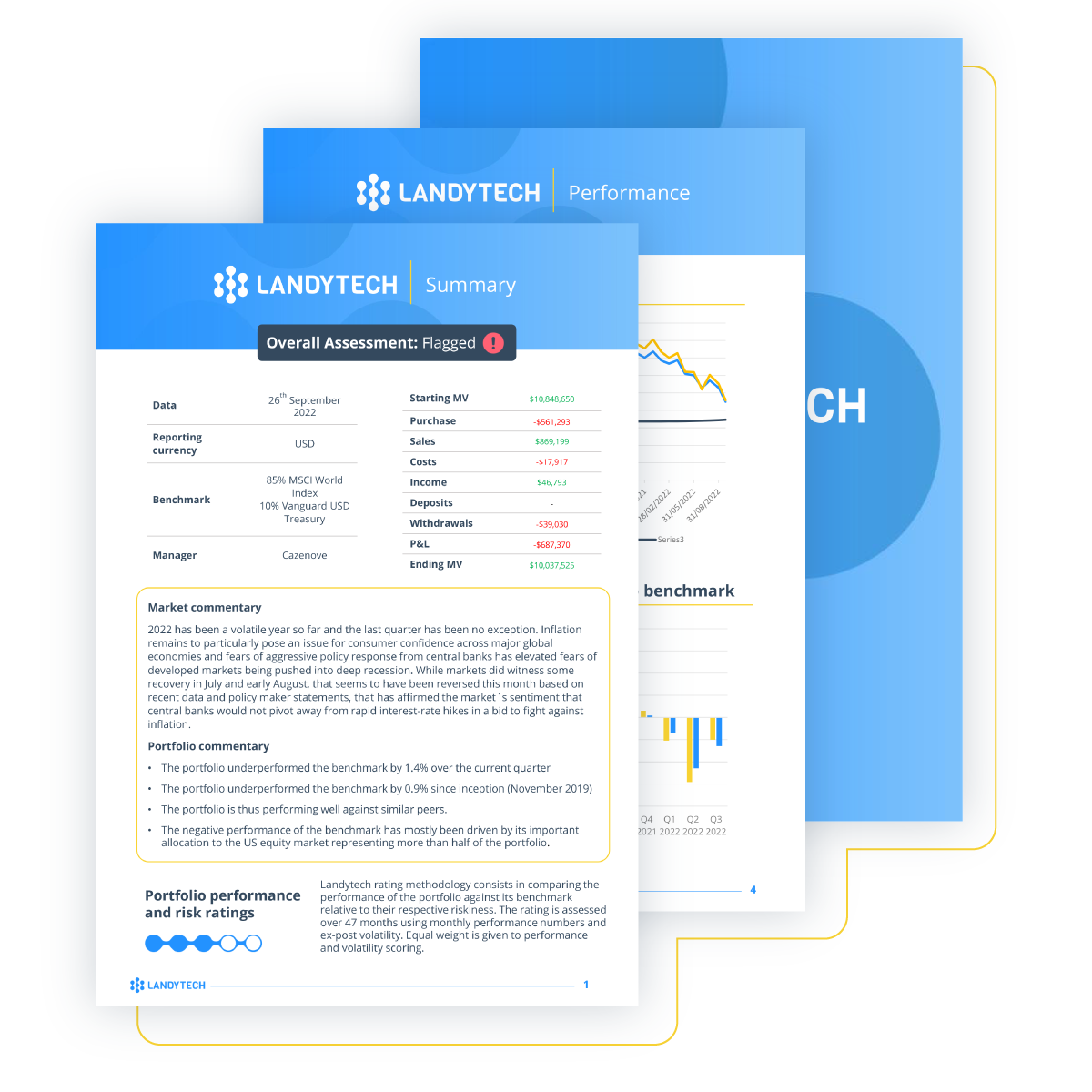 Trust Reporting Software | Landytech