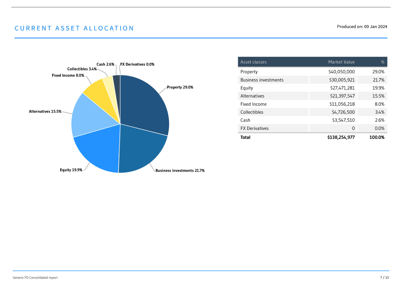 Reporting | Sesame by Landytech