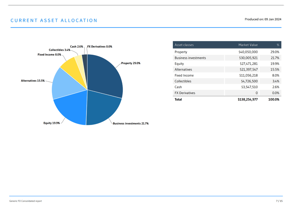 Reporting | Sesame by Landytech