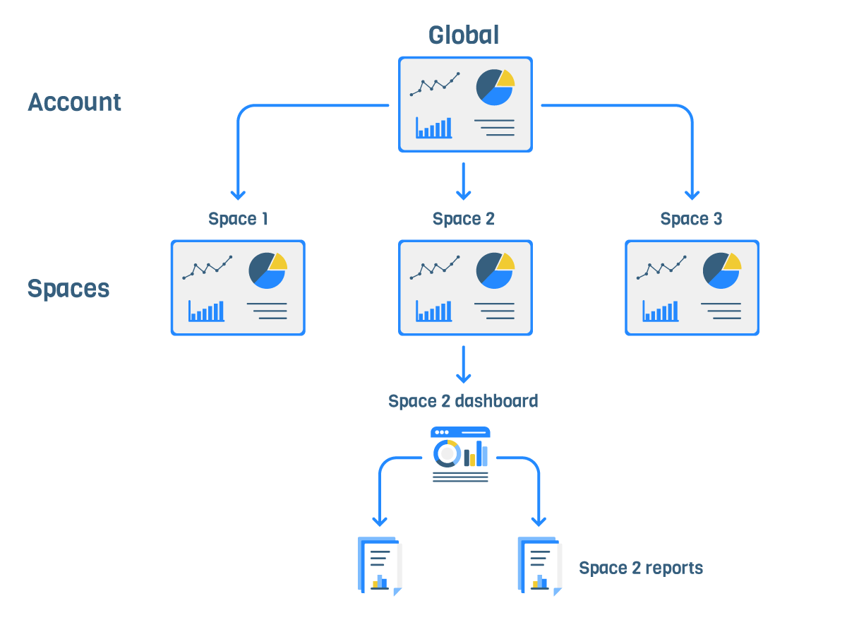 Sesame 3.0: Welcome to the Future of Investment Management