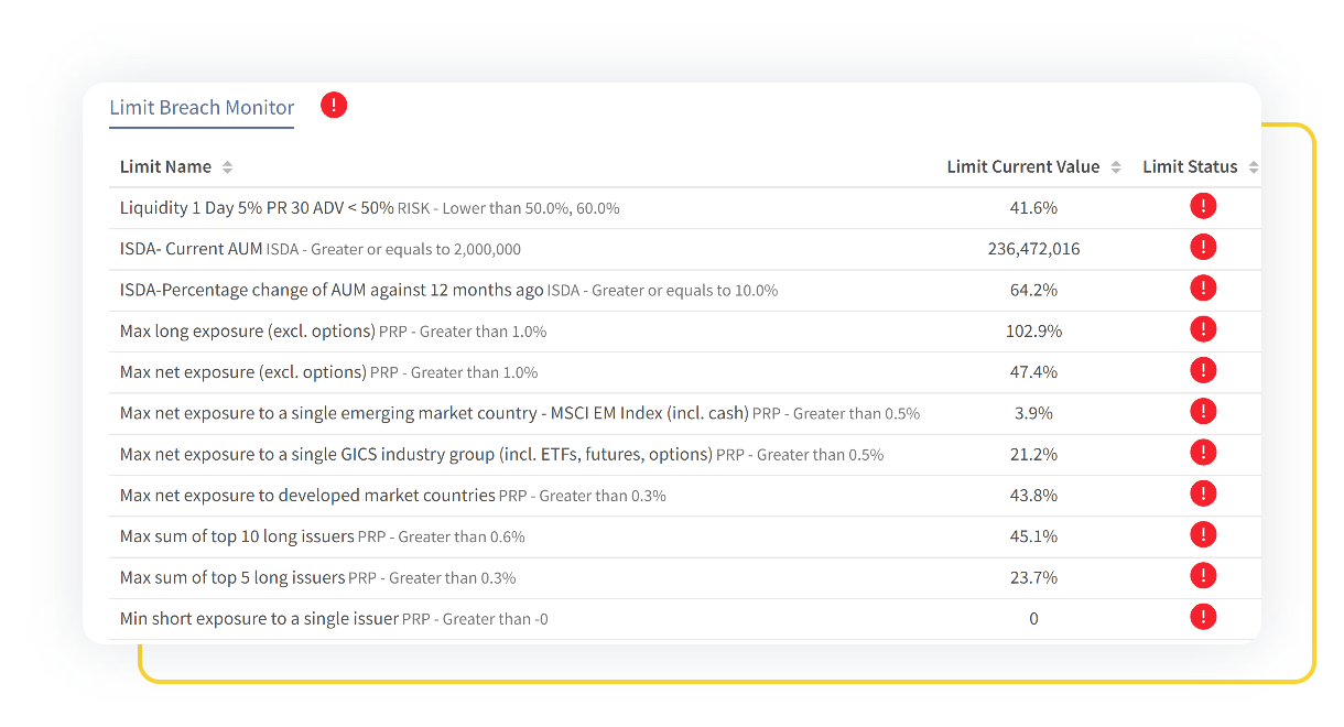 Monitoring | Sesame by Landytech