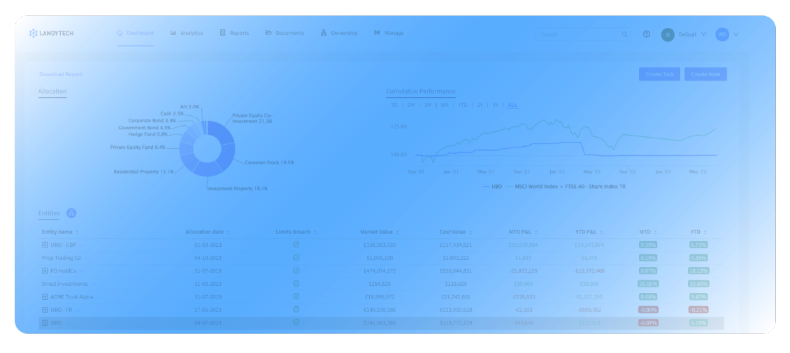 Discover Sesame - Investment Management Platform | Landytech