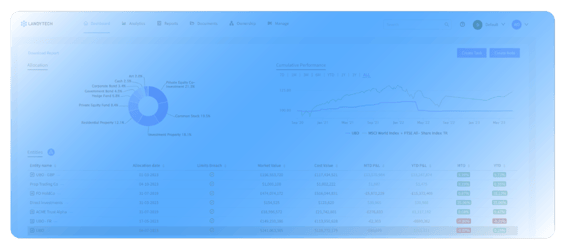 Discover Sesame - Investment Management Platform | Landytech