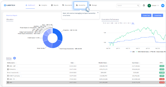 Sesame One - Investment Management Platform | Landytech