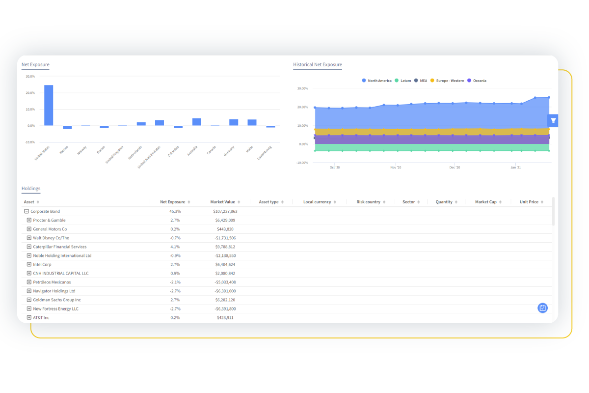 Investment Management Software | Landytech