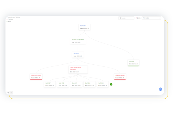 Family Office Software | Landytech