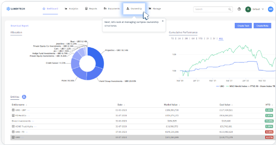 Discover Sesame - Investment Management Platform | Landytech