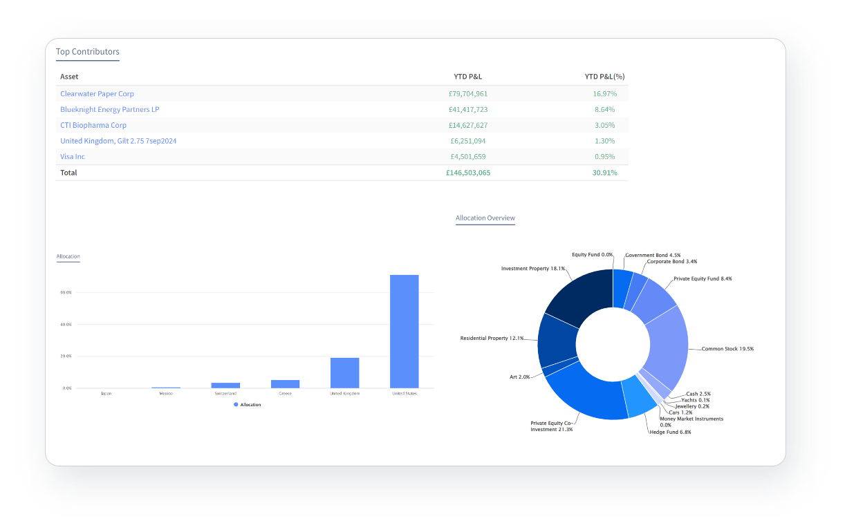 Portfolio Analytics | Sesame by Landytech